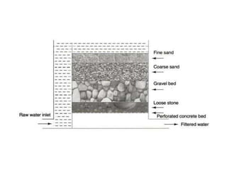 Municiple water treatment1 (1).pptx