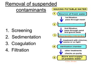 Municiple water treatment1 (1).pptx