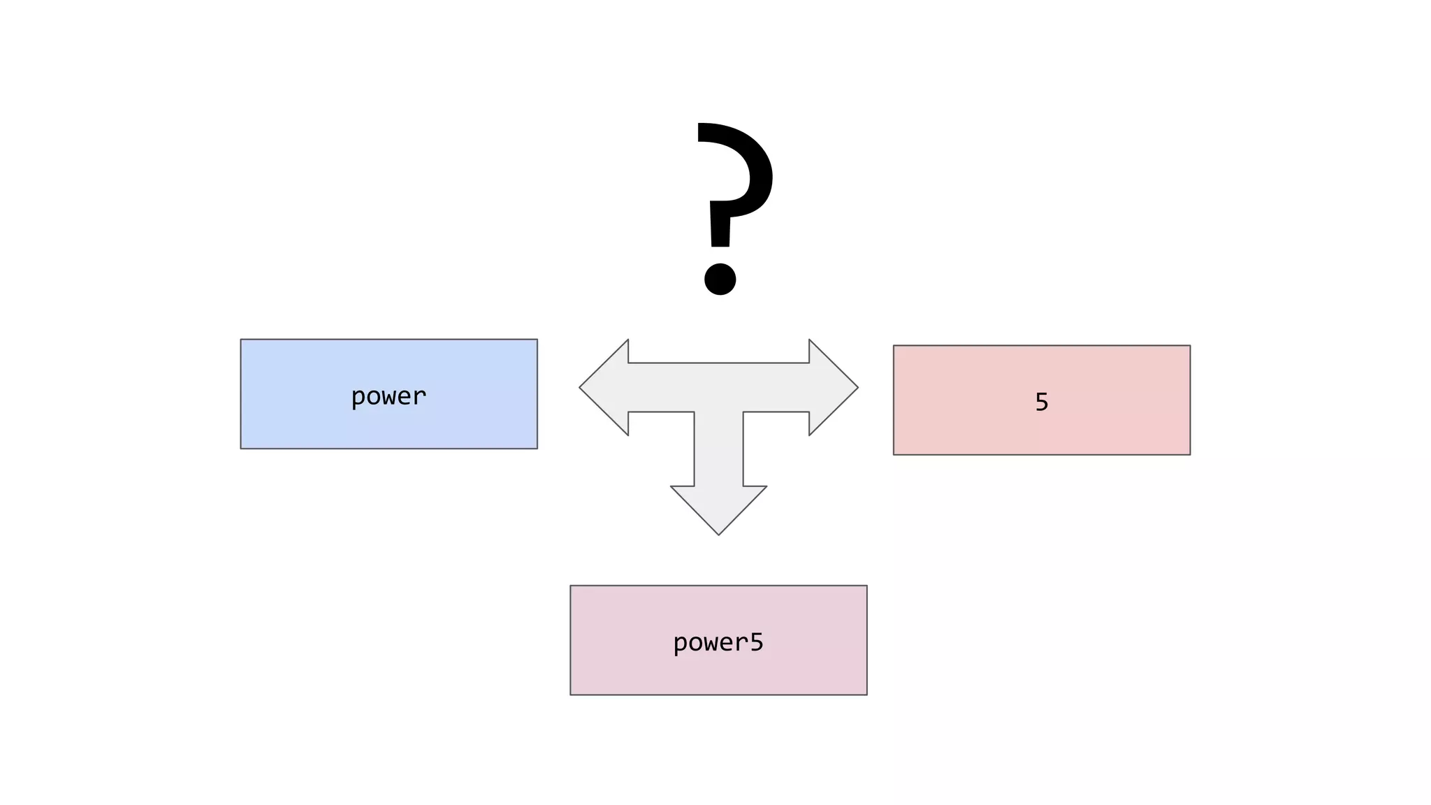 Munihac 2018 - Beautiful Template Haskell | PPT