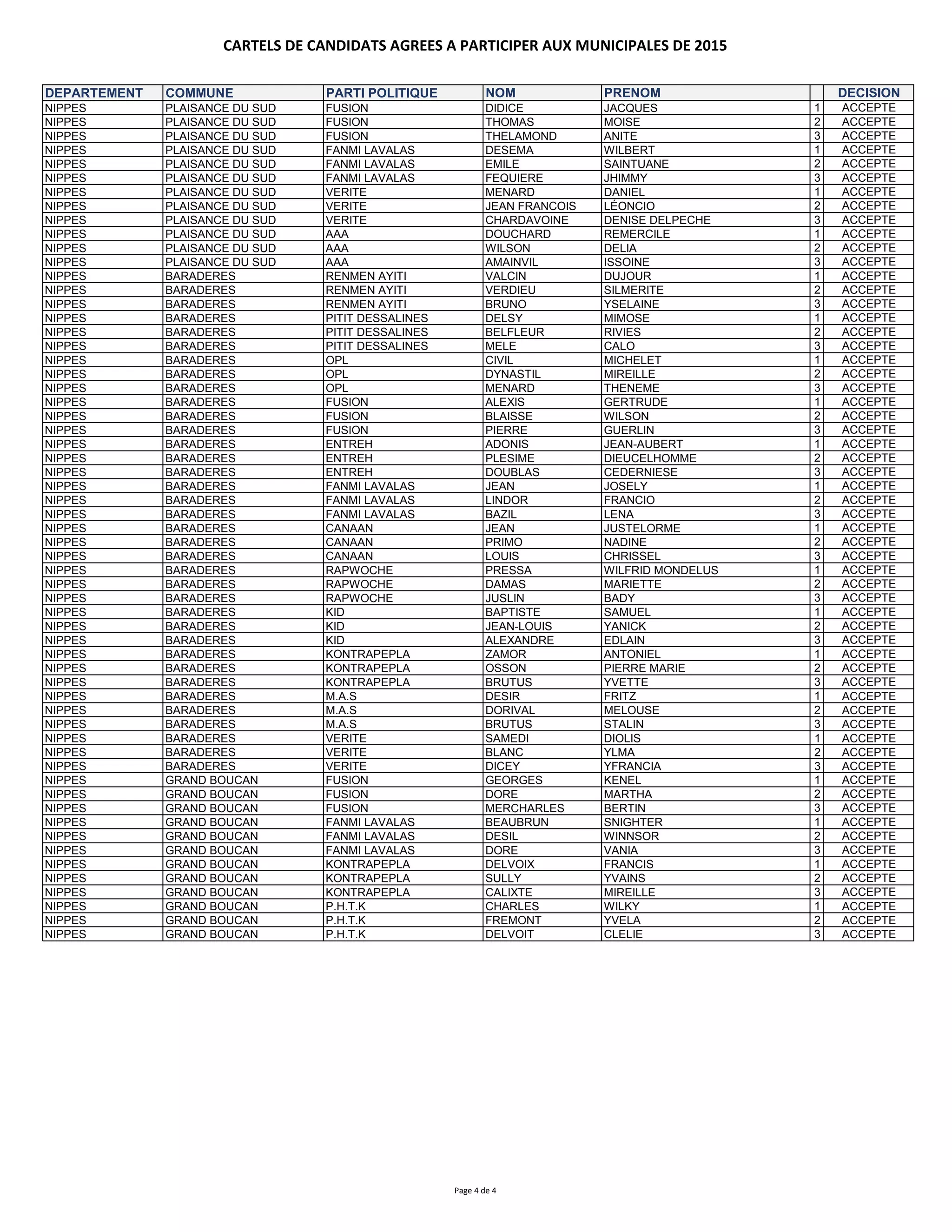Muni nippes | PDF