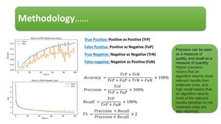 Transfer learning with attenuation mechanism for mammogram image.pptx