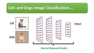 Transfer learning with attenuation mechanism for mammogram image.pptx