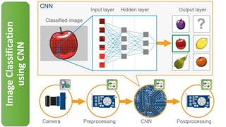 Transfer learning with attenuation mechanism for mammogram image.pptx