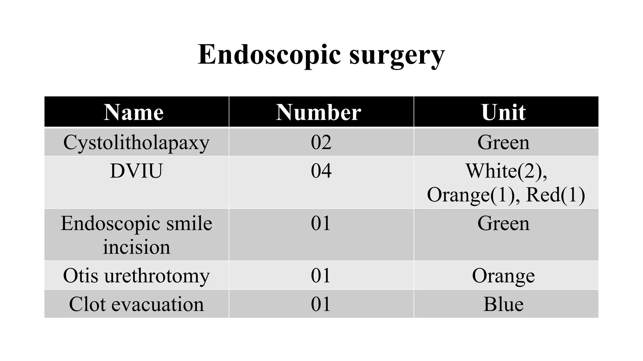 Urology operation institutional audit.pptx