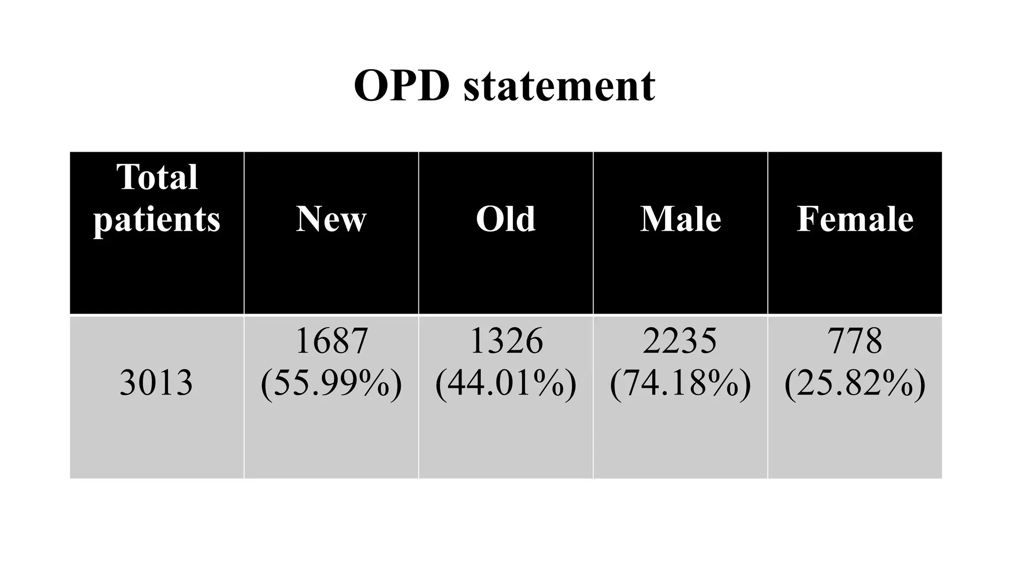 Urology operation institutional audit.pptx