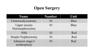 Urology operation institutional audit.pptx