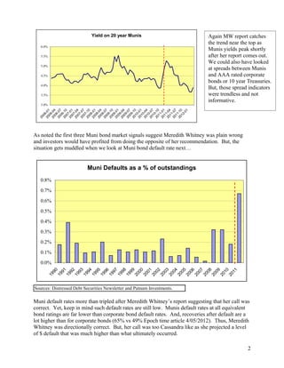 The Muni Bond market since Meredith Whitney's Report | DOC | Stocks and ...