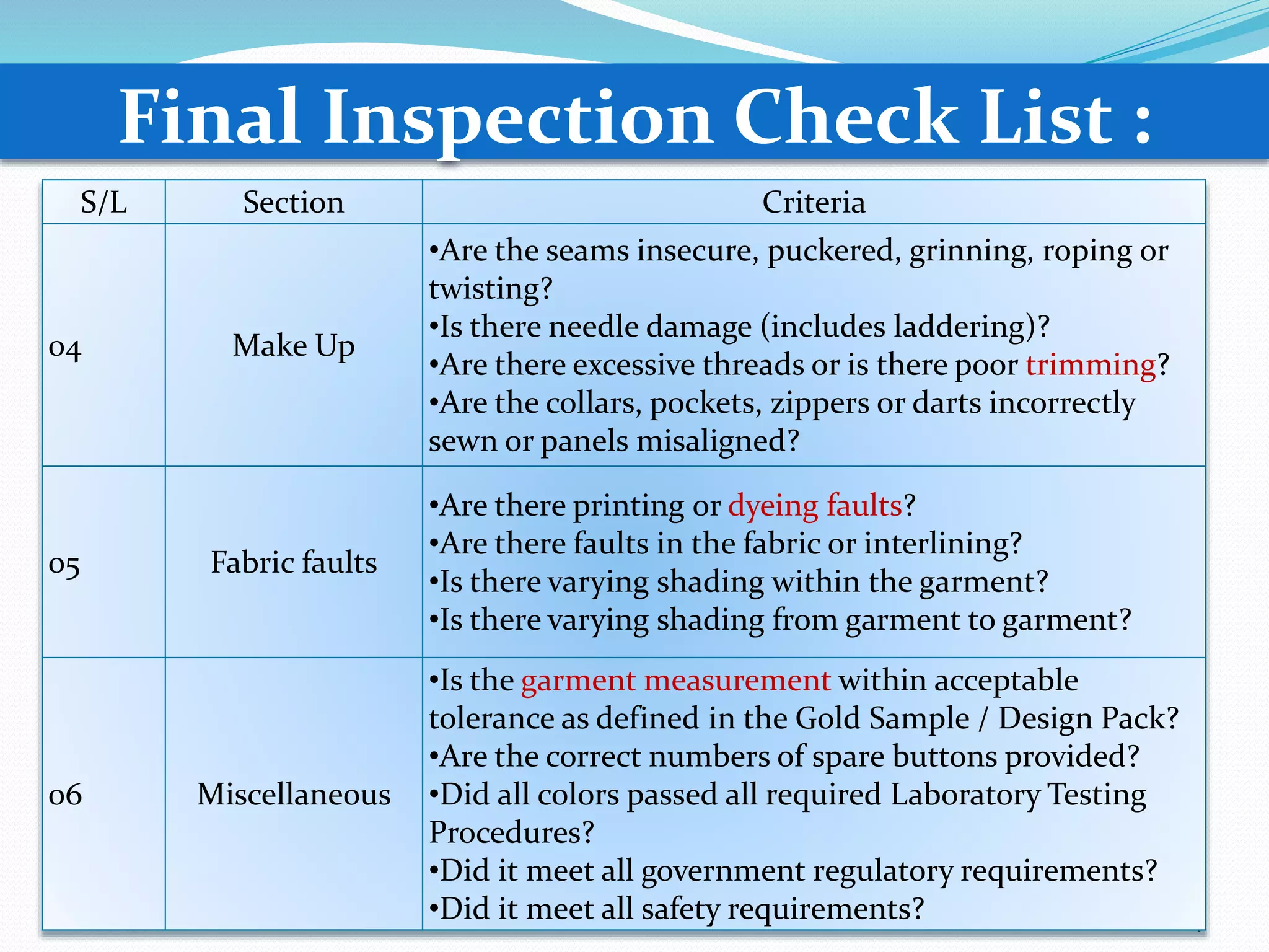 Time and Action Plan in Garment industry | PPTX