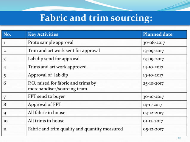 Time and Action Plan in Garment industry | PPTX | Needlework | Arts and ...