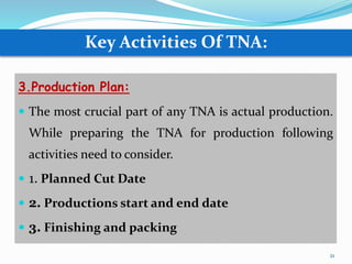 Time and Action Plan in Garment industry | PPTX