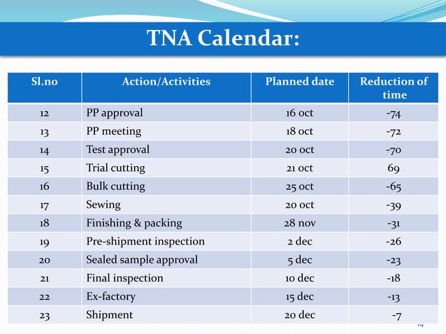 Time and Action Plan in Garment industry | PPT