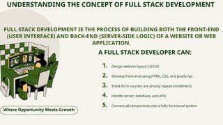 Full Stack Development :A Complete Guide | PPT