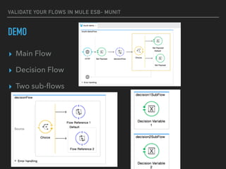 Munit Mule ESB | PPT