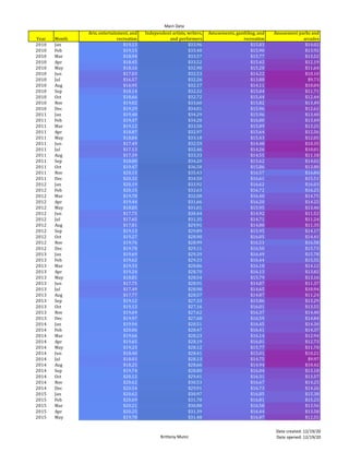 Visualizing data | PDF
