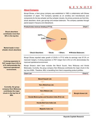 Munjal show ltd | PDF