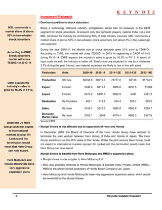 Munjal show ltd | PDF