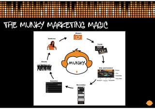 Munky Snapshot | PDF
