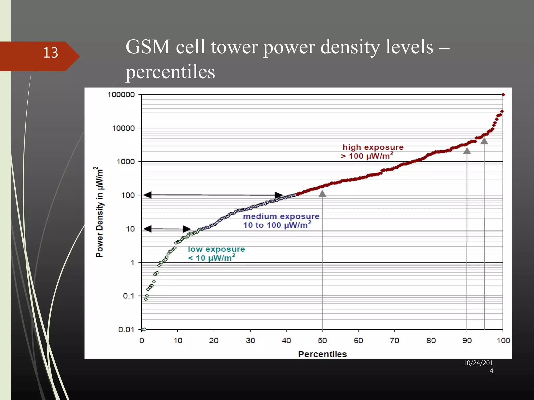 Radiation from the Mobile tower | PPTX