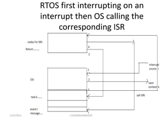 INTERRUPT ROUTINES IN RTOS EN VIRONMENT HANDELING OF INTERRUPT SOURCE CALLS | PPTX