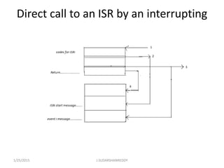 INTERRUPT ROUTINES IN RTOS EN VIRONMENT HANDELING OF INTERRUPT SOURCE ...