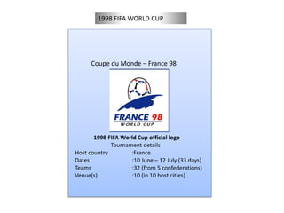 FIFA WORLD CUP 1998 | PPTX