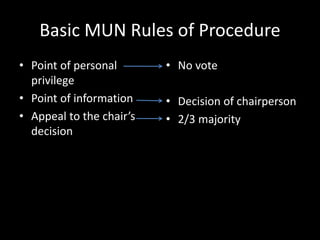 MUN_powerpoint_EB.pptx