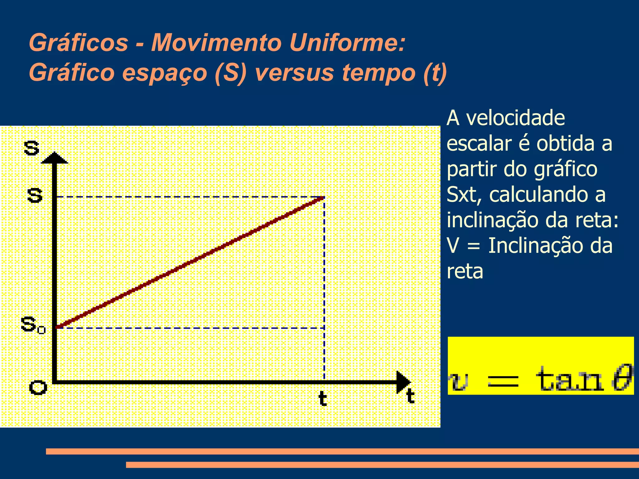 Movimento Uniforme | PPT