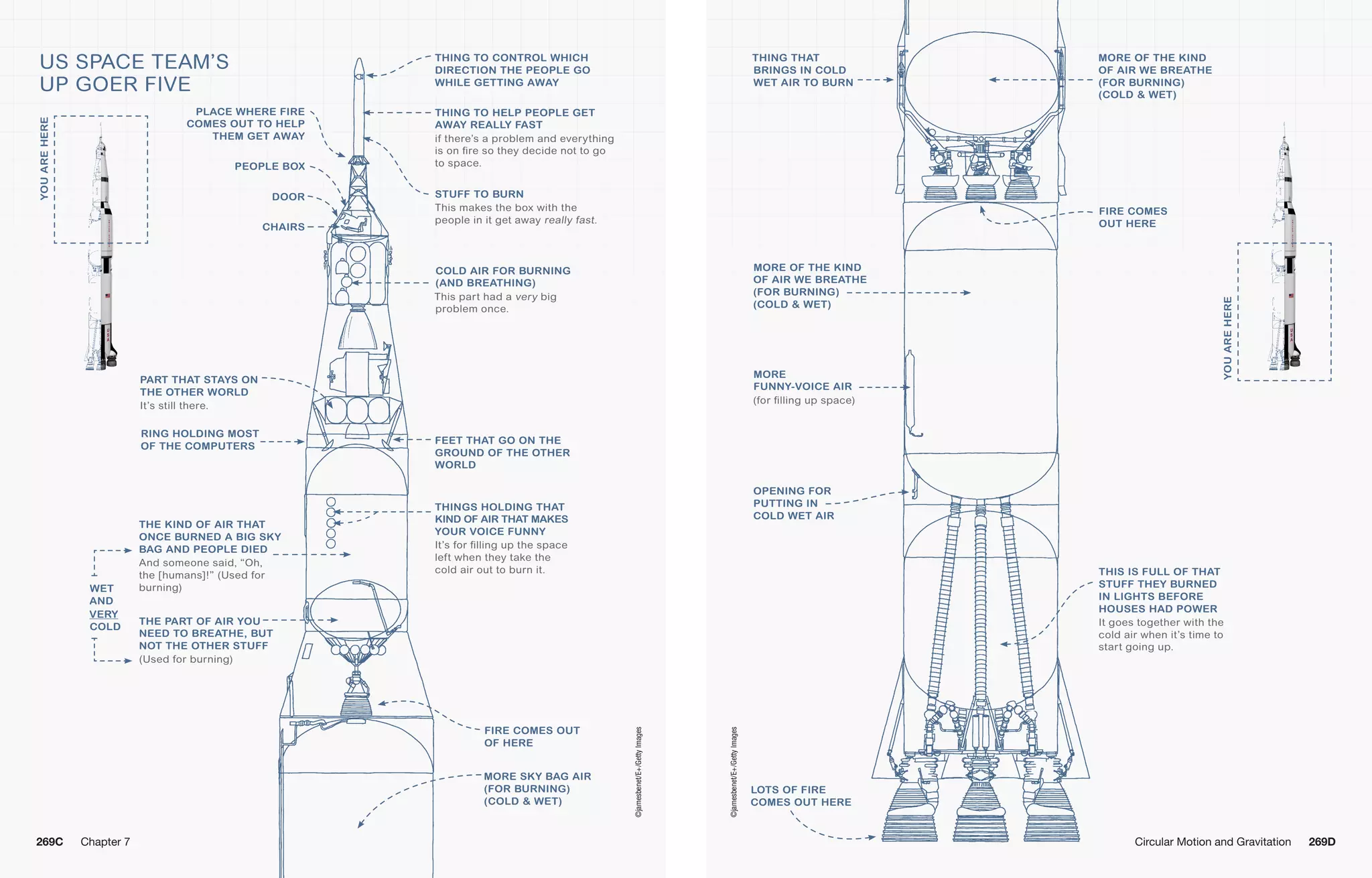 Thing Explainer | PDF | Physics | Science