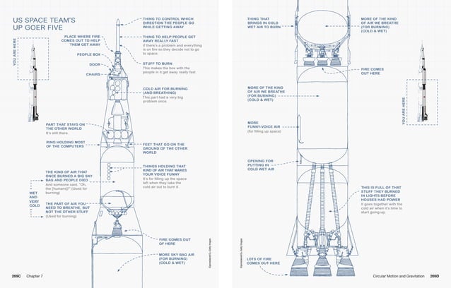 Thing Explainer | PDF | Physics | Science