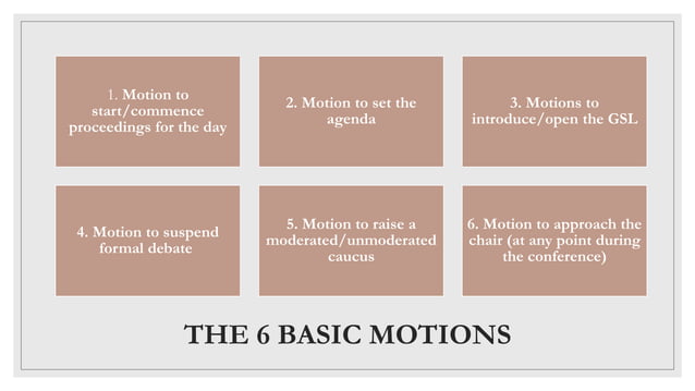 MUN Rules of Procedure - PPT.pptx