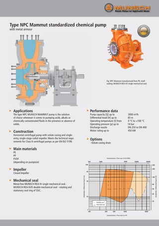 Насосы Munsch | PDF | Physics | Science