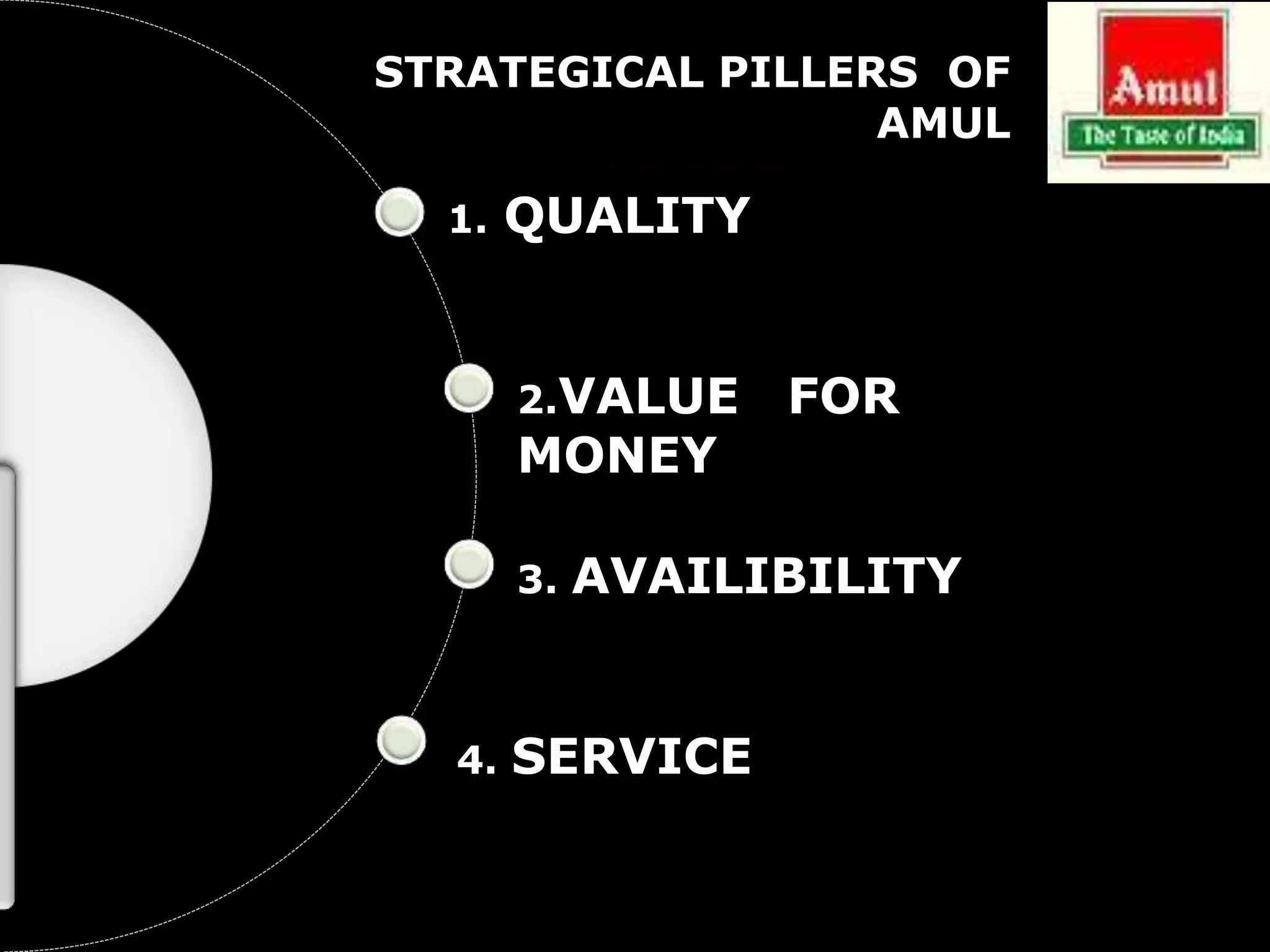 Amul Supply Chain Management | PPTX