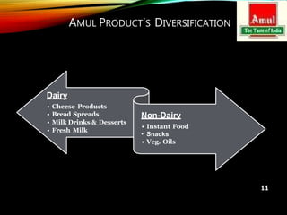 Amul Supply Chain Management | PPTX