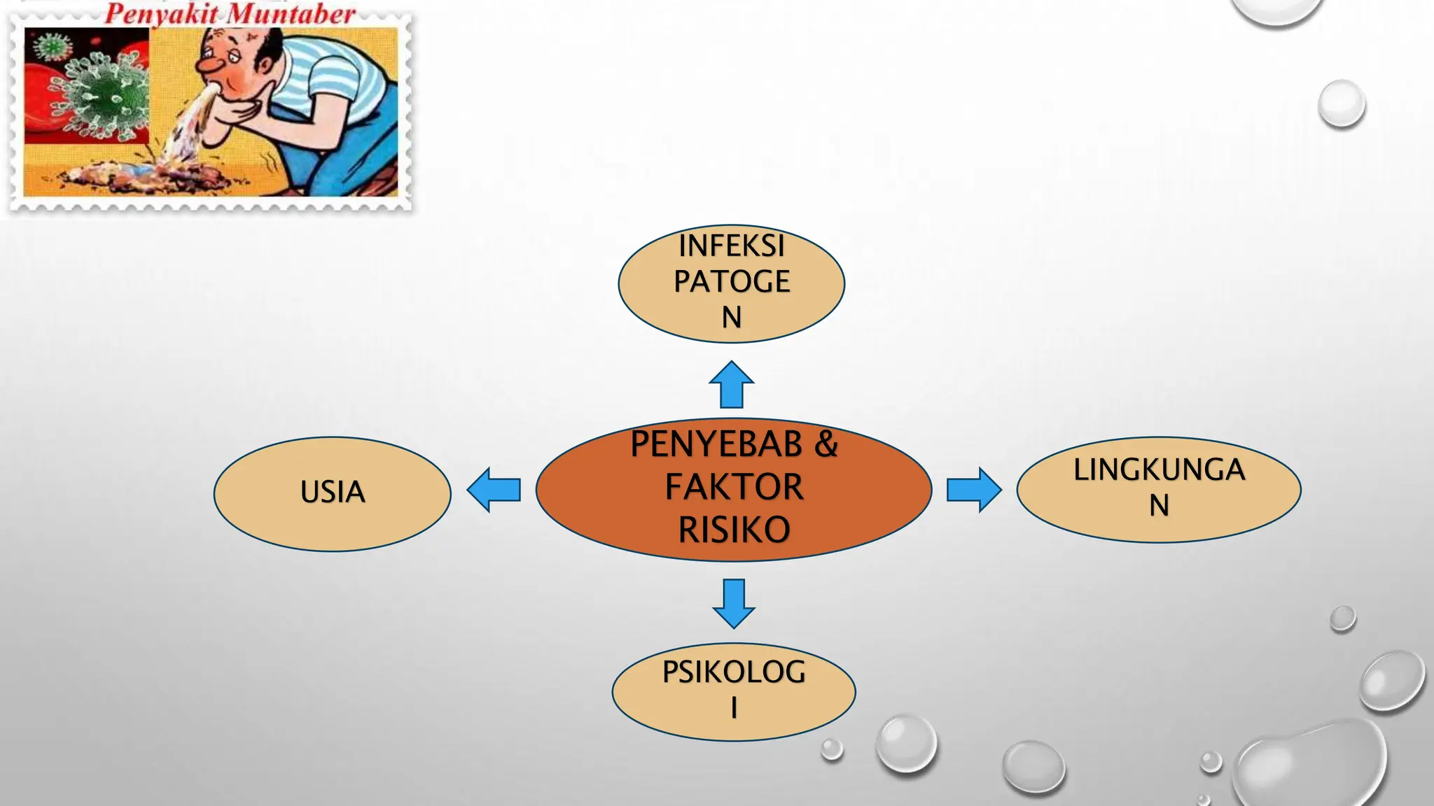 Muntaber, pengertian, gejala, pencegahan dan pengobatannya | PPTX