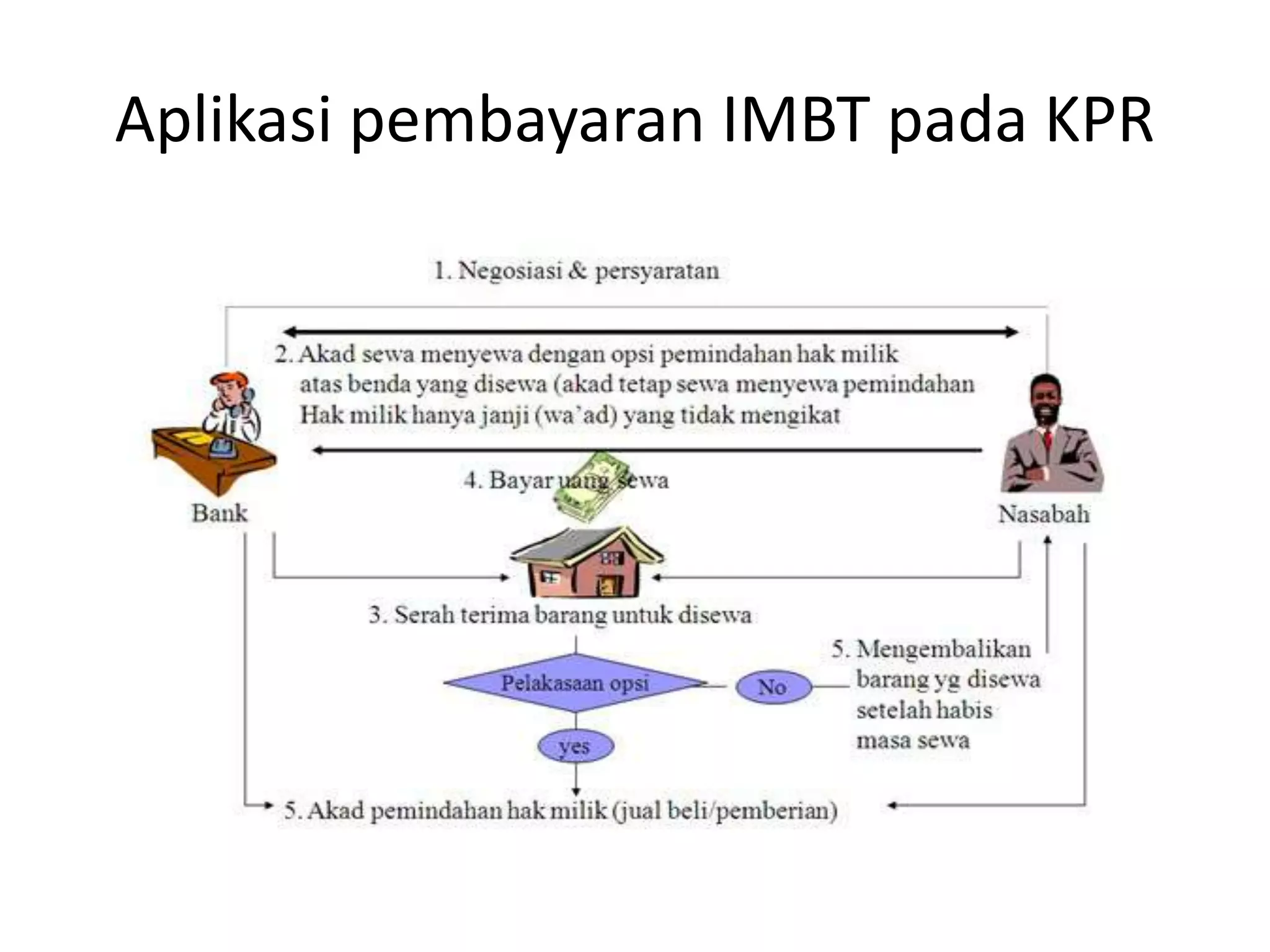 Muntahiyyah bittamlik | PPTX