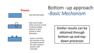 Nanoparticle Synthesis | PPTX