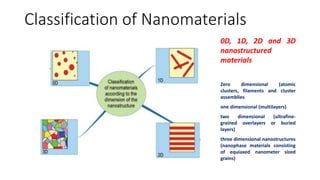 Nanoparticle Synthesis | PPTX
