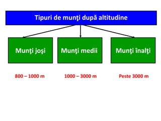Munti | PPTX