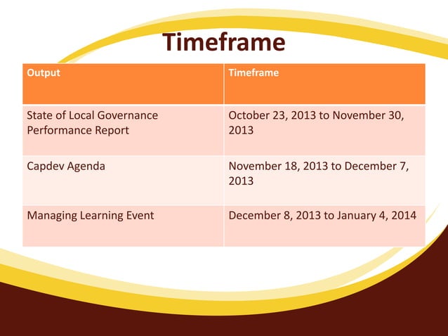 Muntinlupa output presentation | PPT