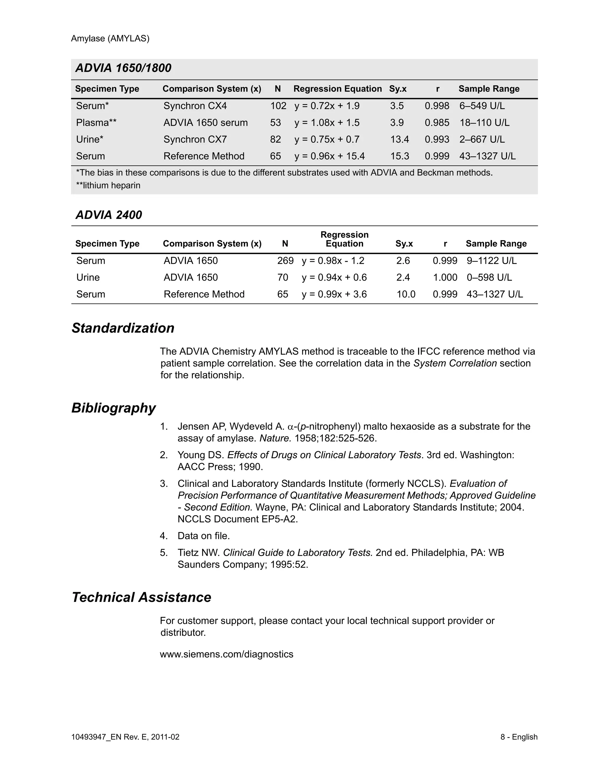 Reactivo de amilasa | PDF