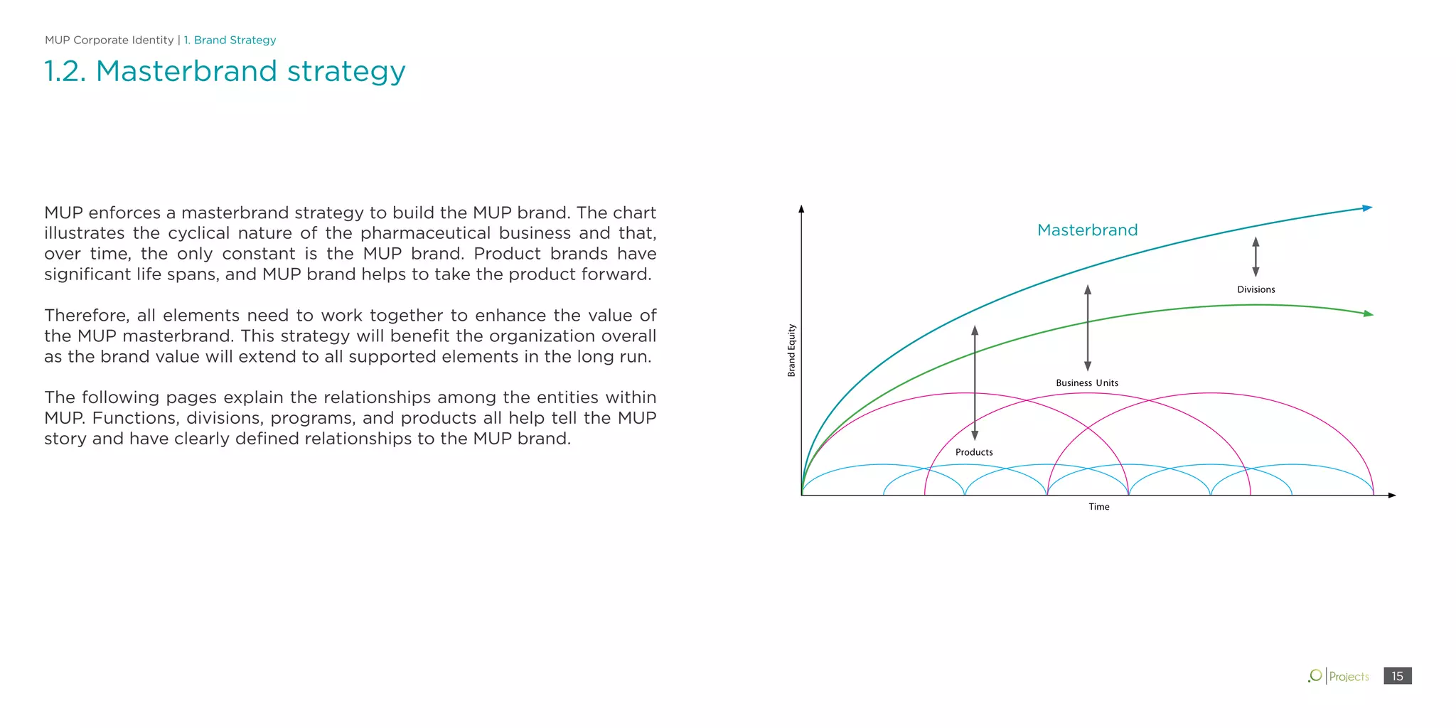 MUP Corporate identity - Brand Strategy | PDF | Business | Business and ...