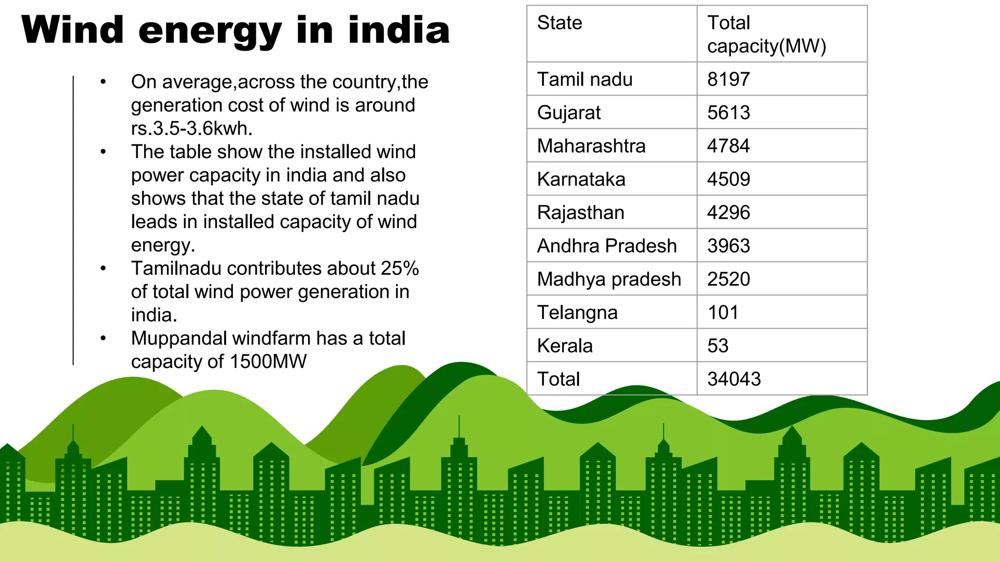MUPPANDAL WIND FARM PPT.pptx
