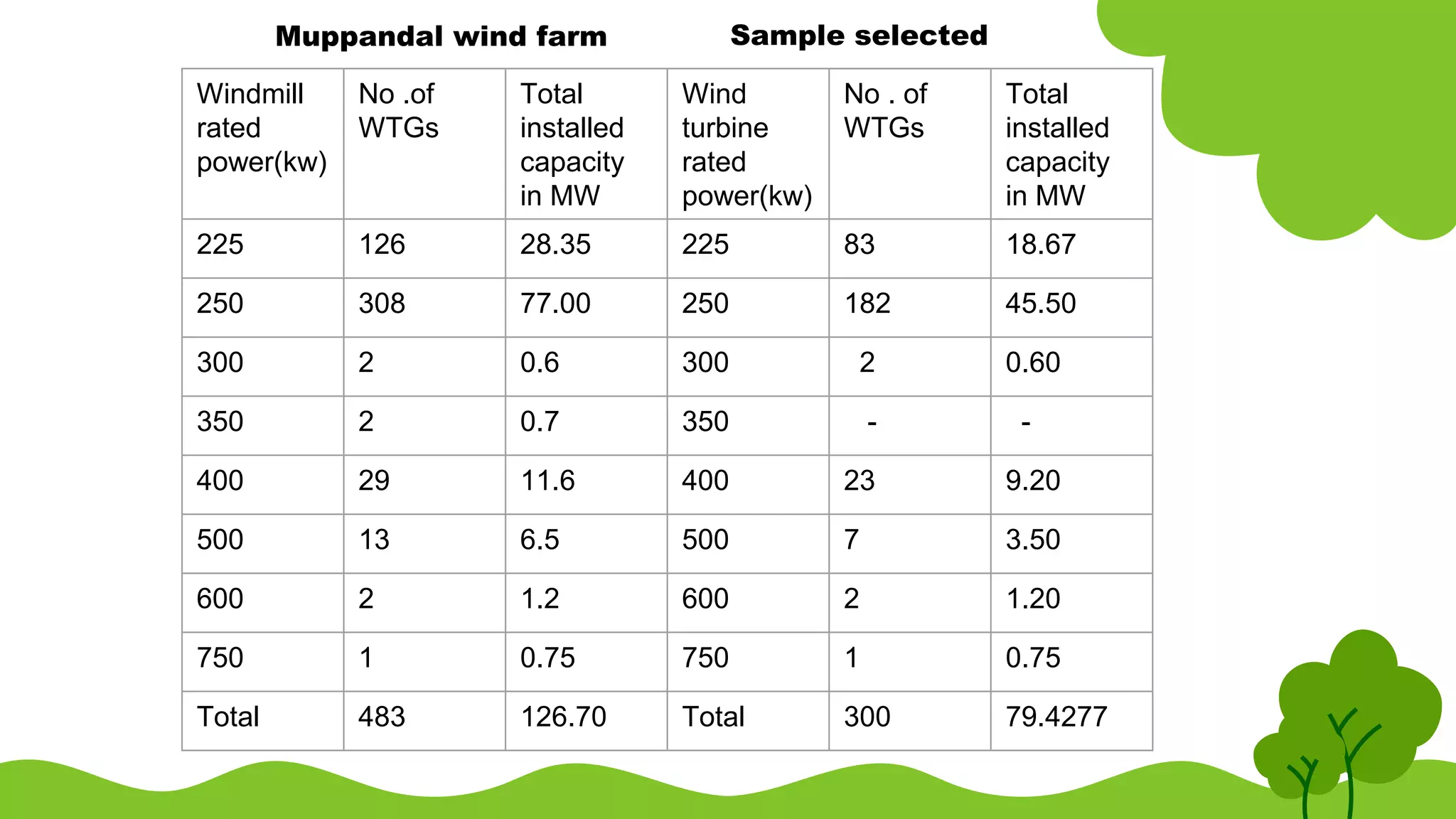 MUPPANDAL WIND FARM PPT.pptx