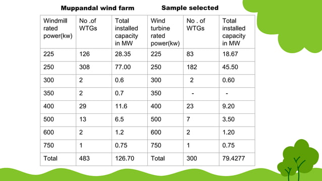 MUPPANDAL WIND FARM PPT.pptx