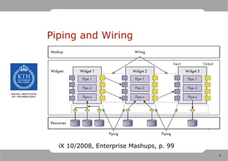 Mash-Up Personal Learning Environments (MUPPLE) | PDF