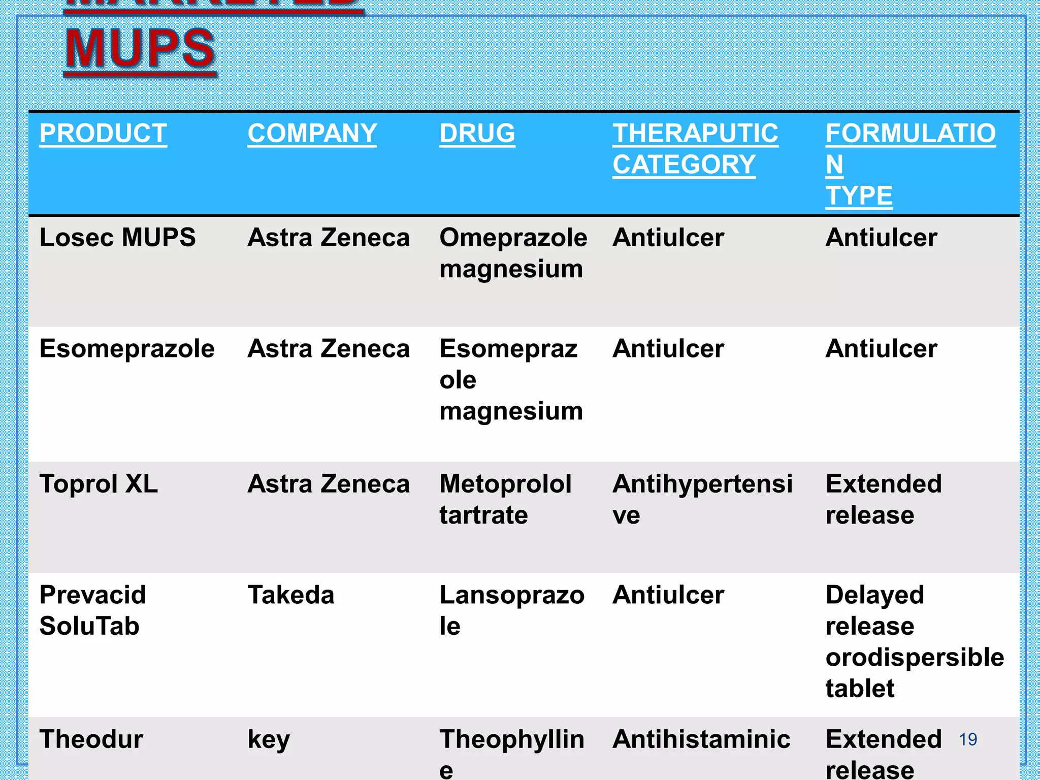 (Mups) novel pellets for oral dosage forms | PPTX