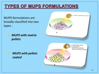 (Mups) novel pellets for oral dosage forms | PPTX
