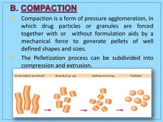(Mups) novel pellets for oral dosage forms | PPTX