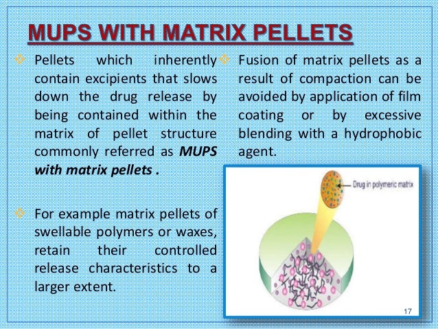 (Mups) novel pellets for oral dosage forms