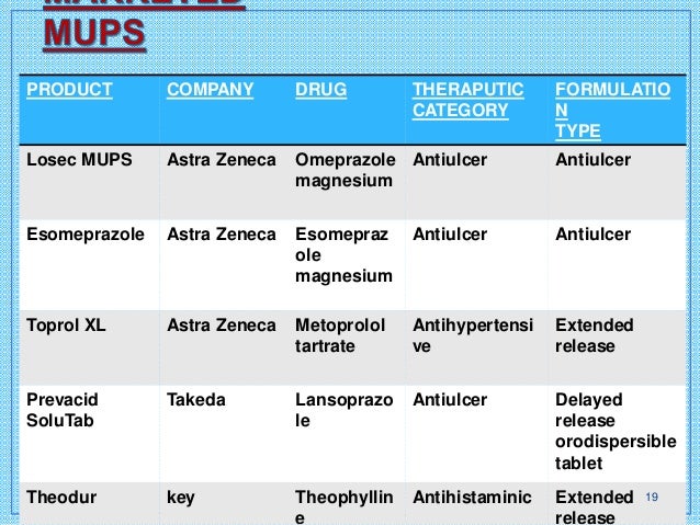 (Mups) novel pellets for oral dosage forms